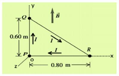 Solved The current circulating in the triangle loop (frame) | Chegg.com