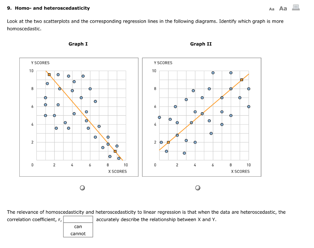 Solved 9. Homo- and heteroscedasticity Aa Aa E Look at the | Chegg.com