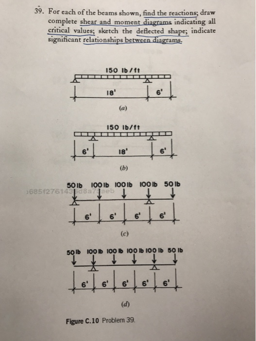 Solved 39. For each of the beams shown, find the reactions; | Chegg.com