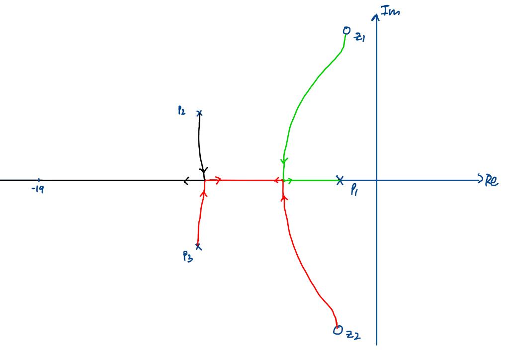 Solved 2. Draw the root locus for the unity feedback system | Chegg.com