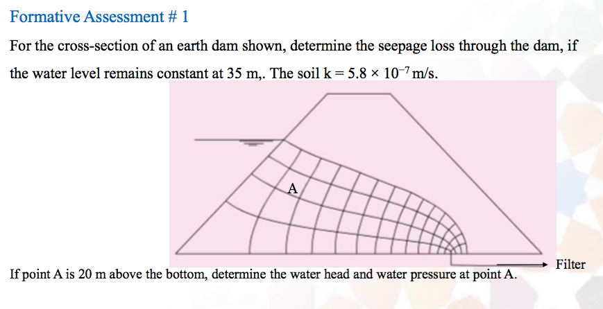 Solved Formative Assessment # 1 For the cross-section of an | Chegg.com