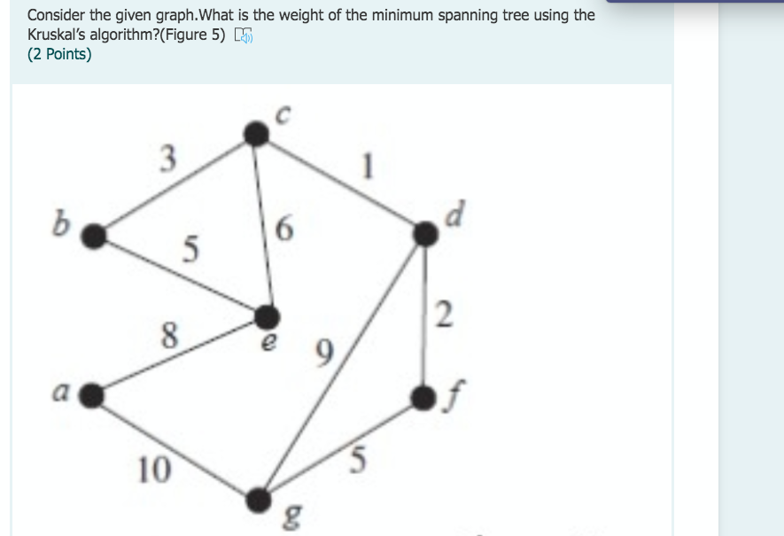 Solved Consider the given graph.What is the weight of the | Chegg.com