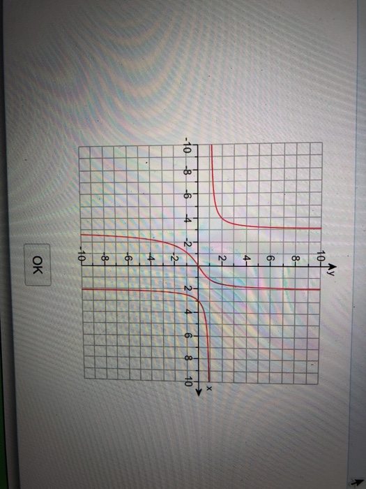 Solved Use the graph of f shown to the right to find the | Chegg.com