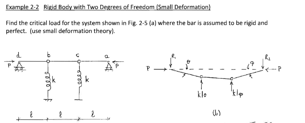Solved Find the critical load for the system show below, | Chegg.com