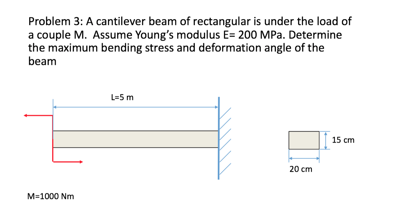 Solved Problem 3: A cantilever beam of rectangular is under | Chegg.com