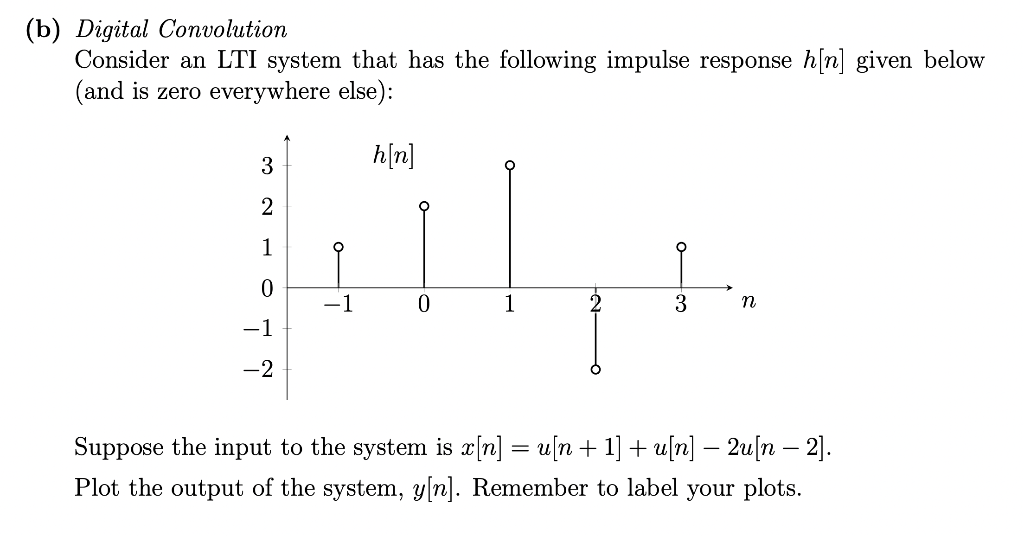 Solved (b) Digital Convolution Consider an LTI system that | Chegg.com