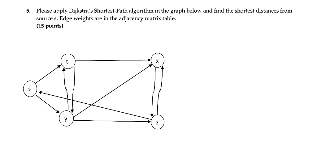 Solved 5. Please apply Dijkstra's Shortest-Path algorithm in | Chegg.com