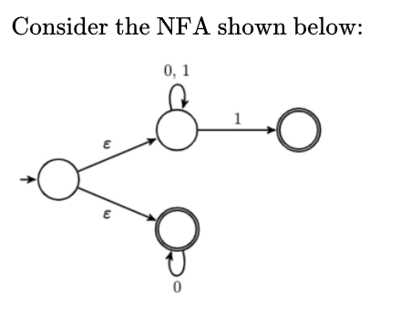Consider the NFA shown below: : 0,1 1 E 0 | Chegg.com