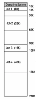 Solved 6. Given the memory configuration in the figure | Chegg.com