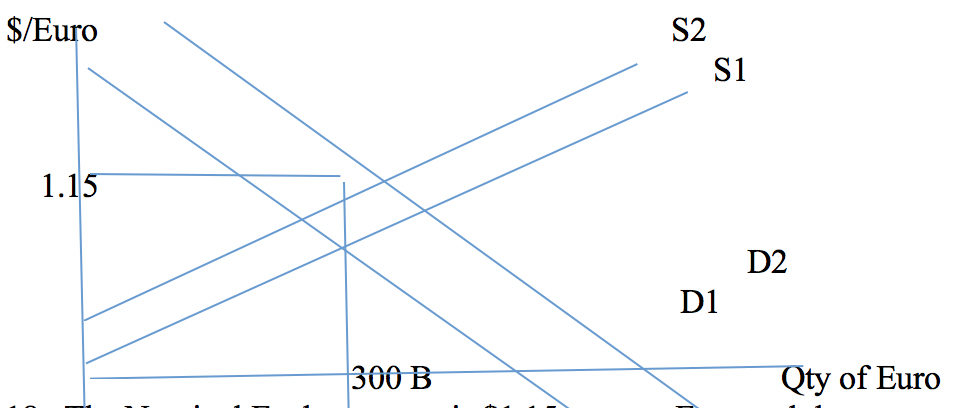 Solved Following three questions (18-20) are based on the | Chegg.com