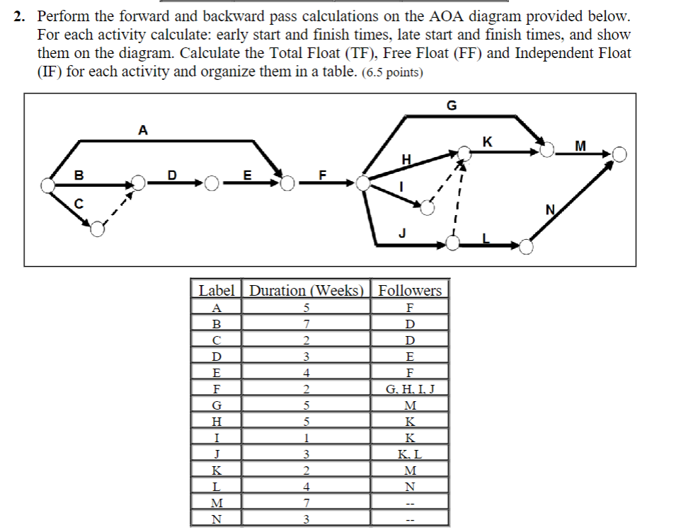 Solved 2. ﻿Perform the forward and backward pass | Chegg.com