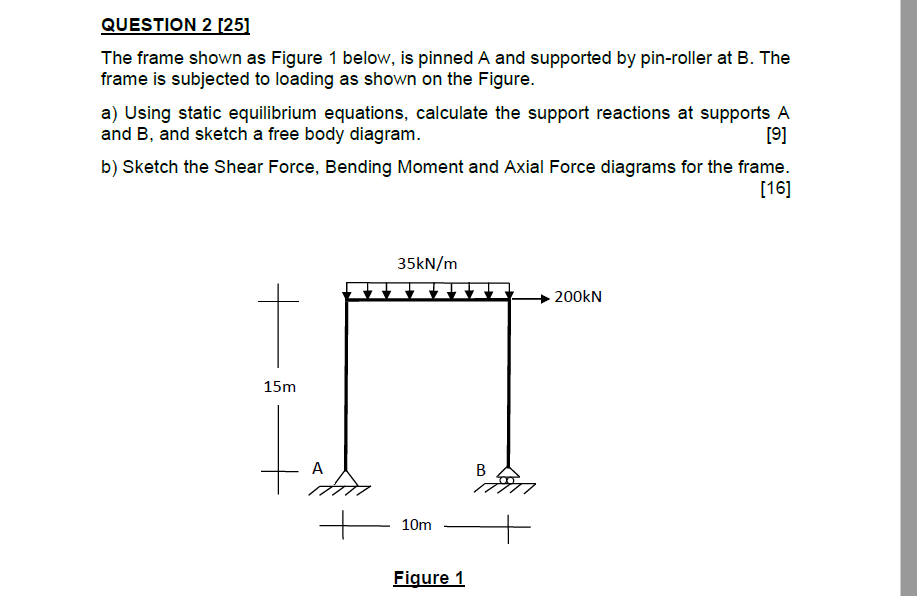 Solved QUESTION 2 (25) The frame shown as Figure 1 below, is | Chegg.com