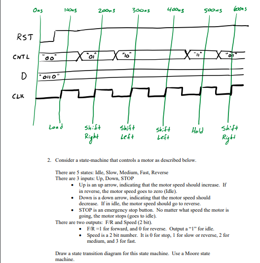 Solved Consider a state-machine that controls a motor as | Chegg.com
