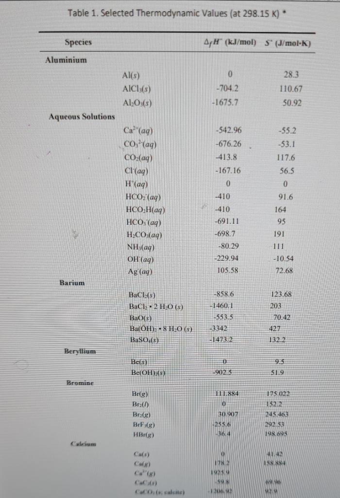 Solved Table 1. Selected Thermodynamic Values (at 298.15 K ) | Chegg.com