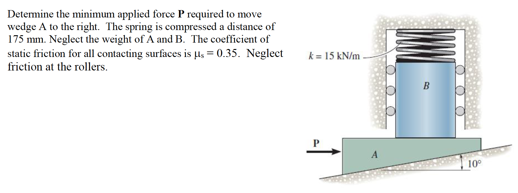 Solved Determine The Minimum Applied Force P Required To