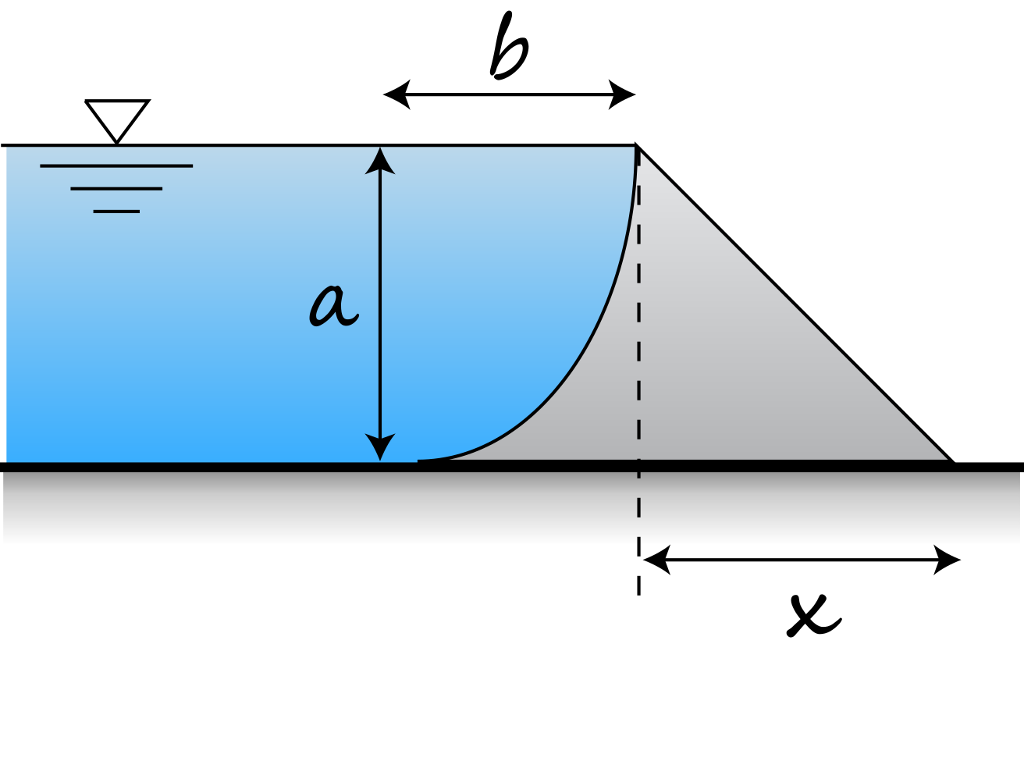 The dam shown in the figure is made of concrete with | Chegg.com