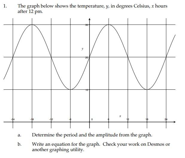 Solved The graph below shows the temperature, y, in degrees | Chegg.com