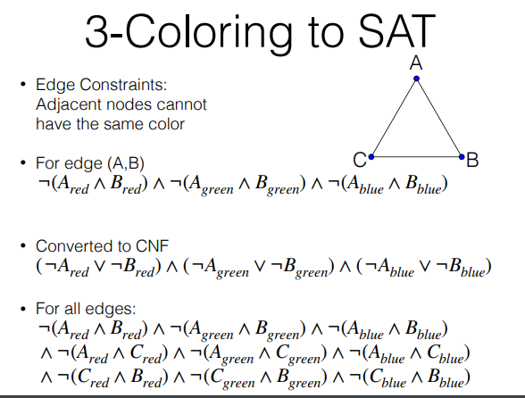 SAT is NP-Complete. In practice SAT-solvers routinely | Chegg.com