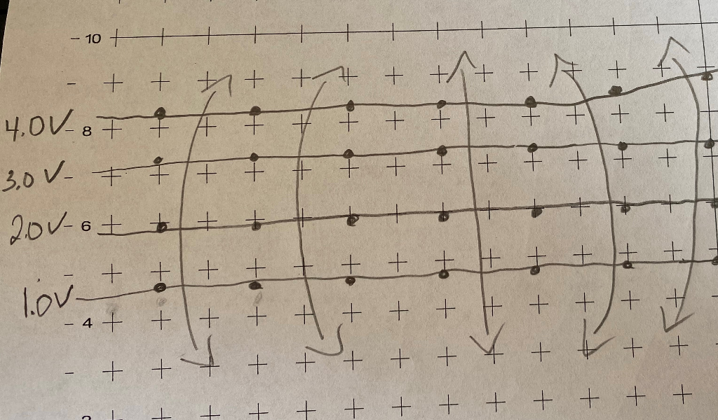 Solved 1. For the parallel plate conductor pattern, the | Chegg.com