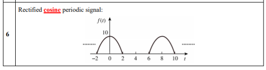 Solved Rectified cosine periodic signal: FO) 10 -2 0 2 4 6 8 | Chegg.com