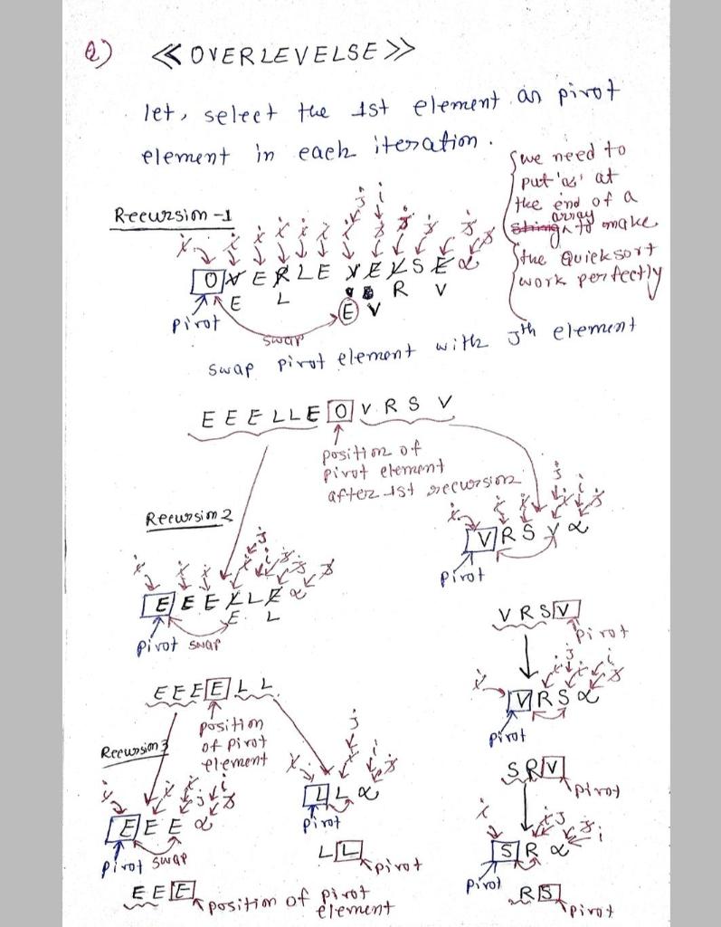 Solved Kindly explain it by drawing arrays, in a clear way | Chegg.com
