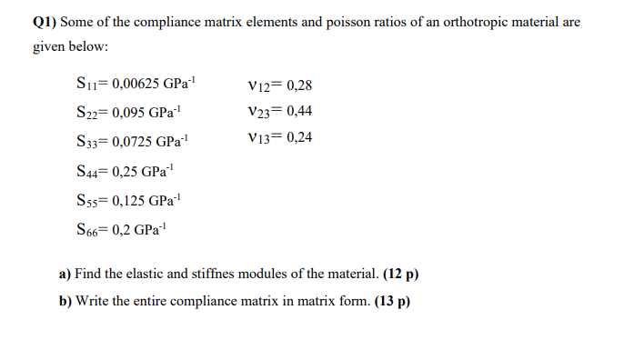 Solved Some of the compliance matrix elements and poisson | Chegg.com