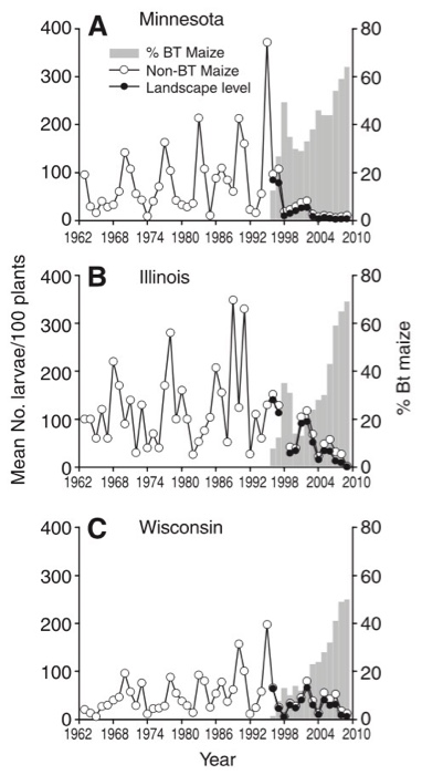 Solved What do the vertical gray bars represent? What | Chegg.com