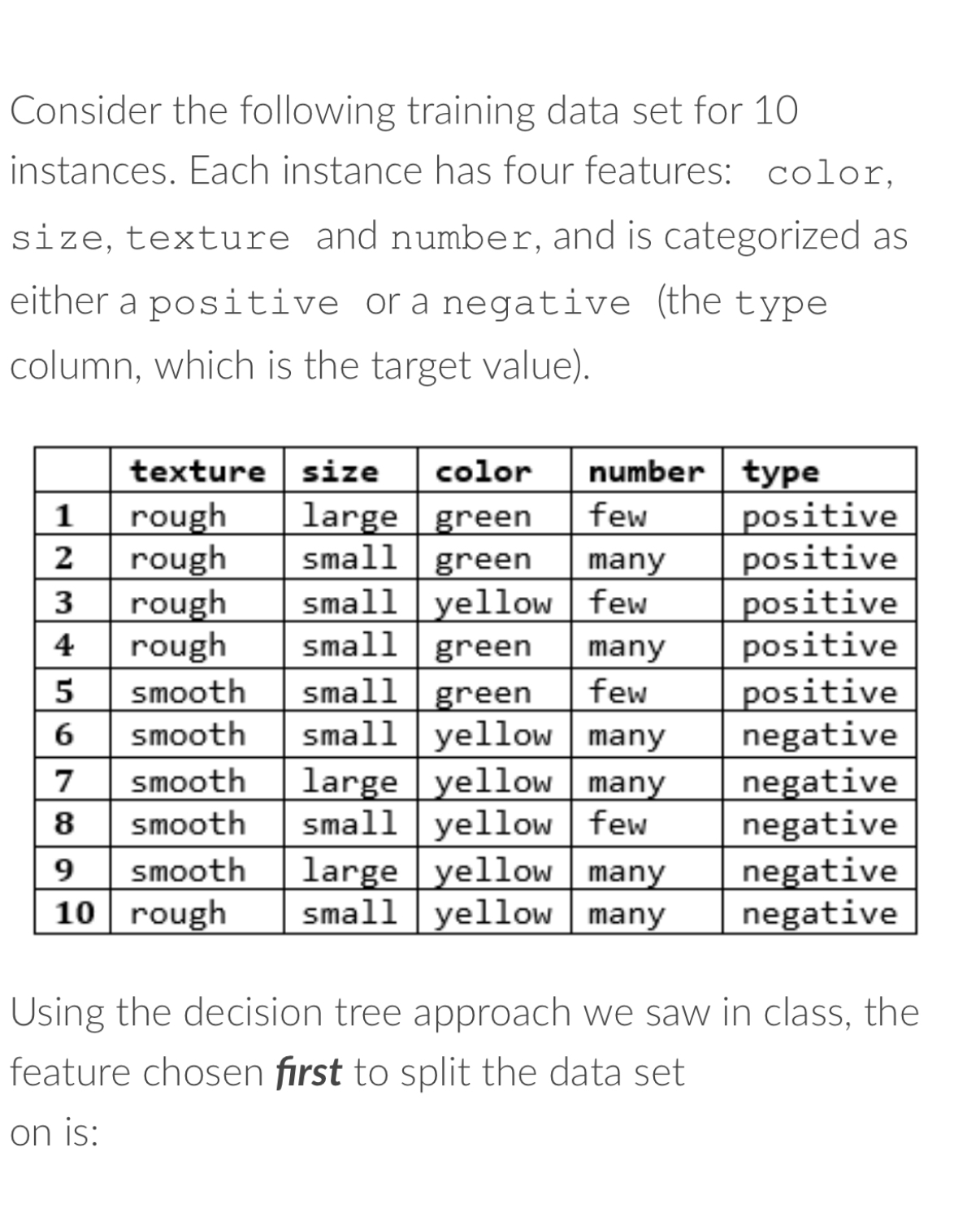 Solved Consider the following training data set for 10 | Chegg.com