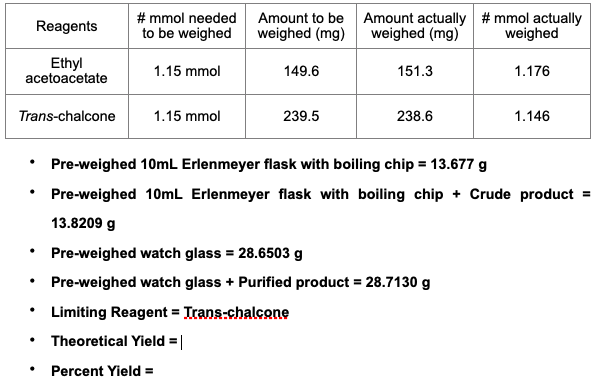 Solved Help to determine theoretical yield?? I know how to | Chegg.com