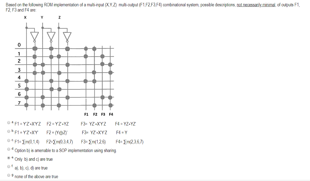 Solved Based on the following ROM implementation of a | Chegg.com