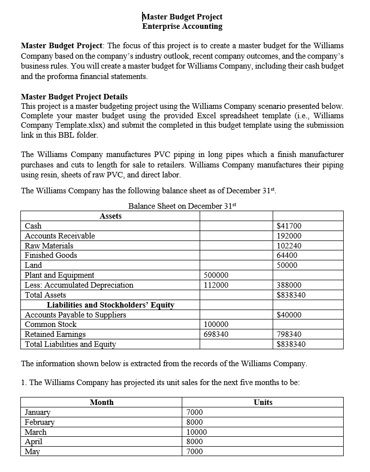 Solved Master Budget Project Enterprise Accounting Master | Chegg.com