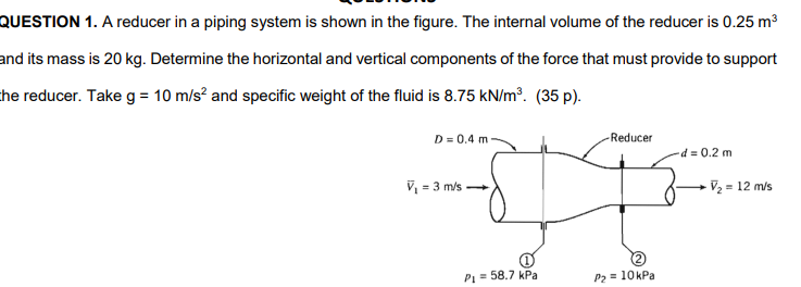 Solved QUESTION 1. A reducer in a piping system is shown in | Chegg.com
