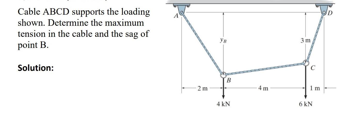 Solved D Cable ABCD supports the loading shown. Determine | Chegg.com
