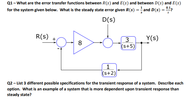 Solved Q1 - What are the error transfer functions between | Chegg.com