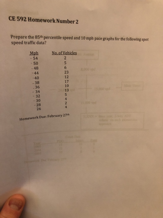 Solved CE 592 Homework Number 2 Prepare the 85th percentile | Chegg.com