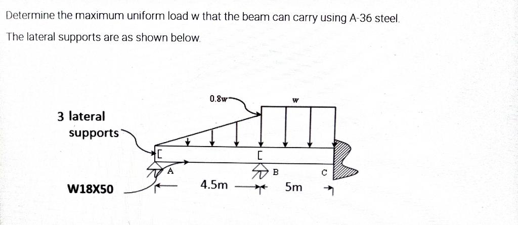 Solved Determine the maximum uniform load w that the beam | Chegg.com