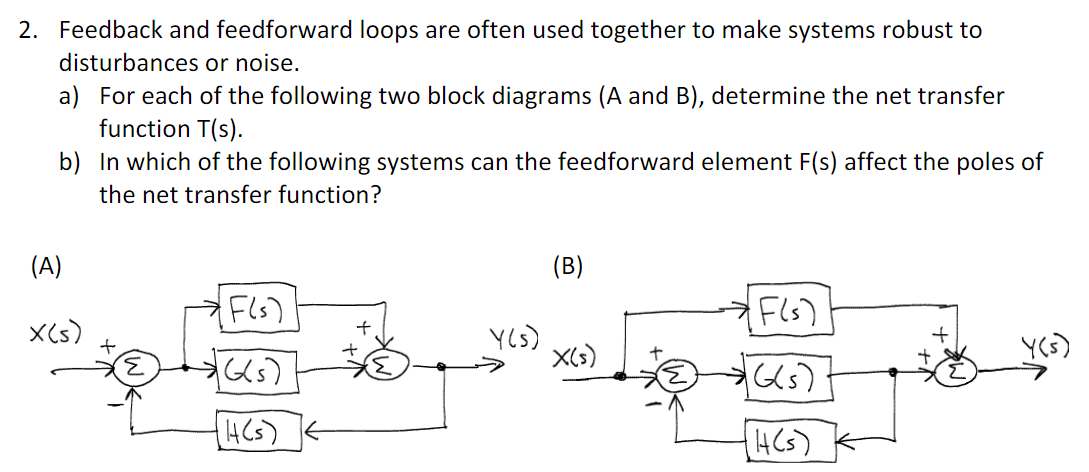 Solved 2. Feedback and feedforward loops are often used | Chegg.com