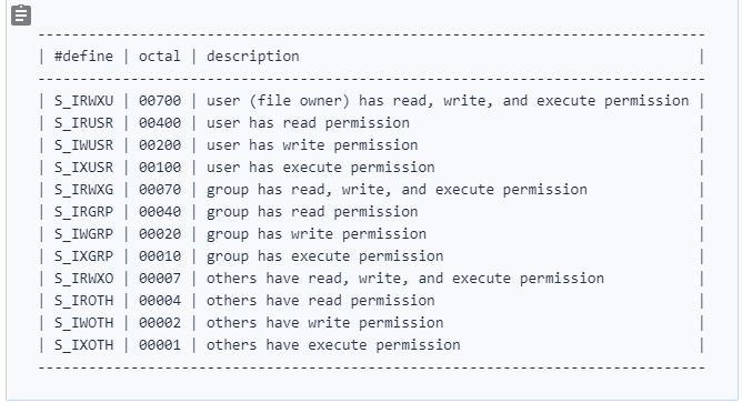 Solved In C I must read in a file and print it out in a | Chegg.com