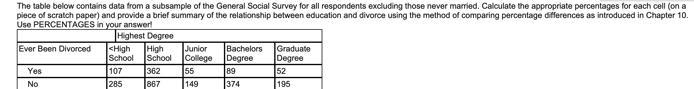 Solved The table below contains data from a subsample of the | Chegg.com