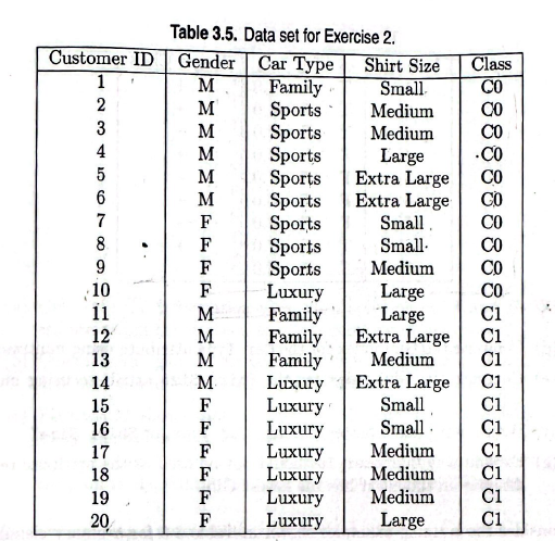 Solved Table 3.5. Data set for Exercise 2. | Chegg.com