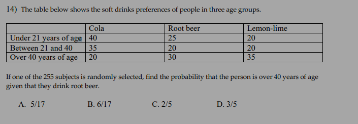 Solved 14) The table below shows the soft drinks preferences | Chegg.com