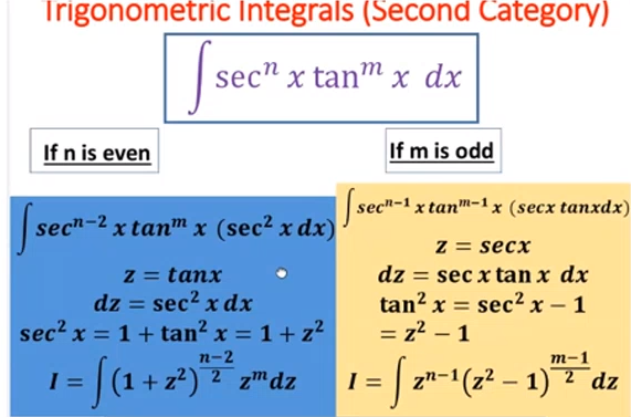 Solved Trigonometric Integrals (Second Category) secº x tan” | Chegg.com
