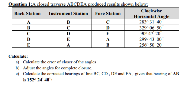 Solved Question 1:A closed traverse ABCDEA produced results | Chegg.com