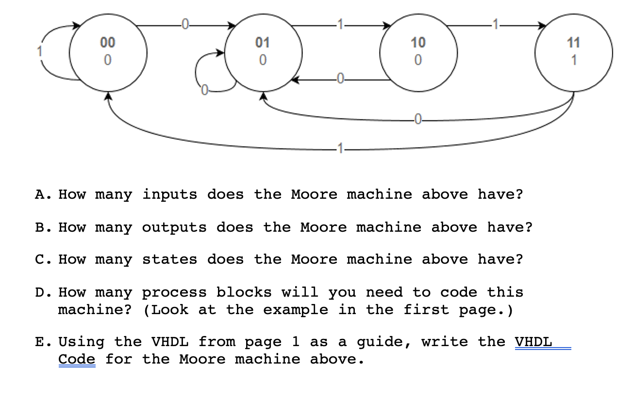 The VDHL code below shows how a finite state machine | Chegg.com