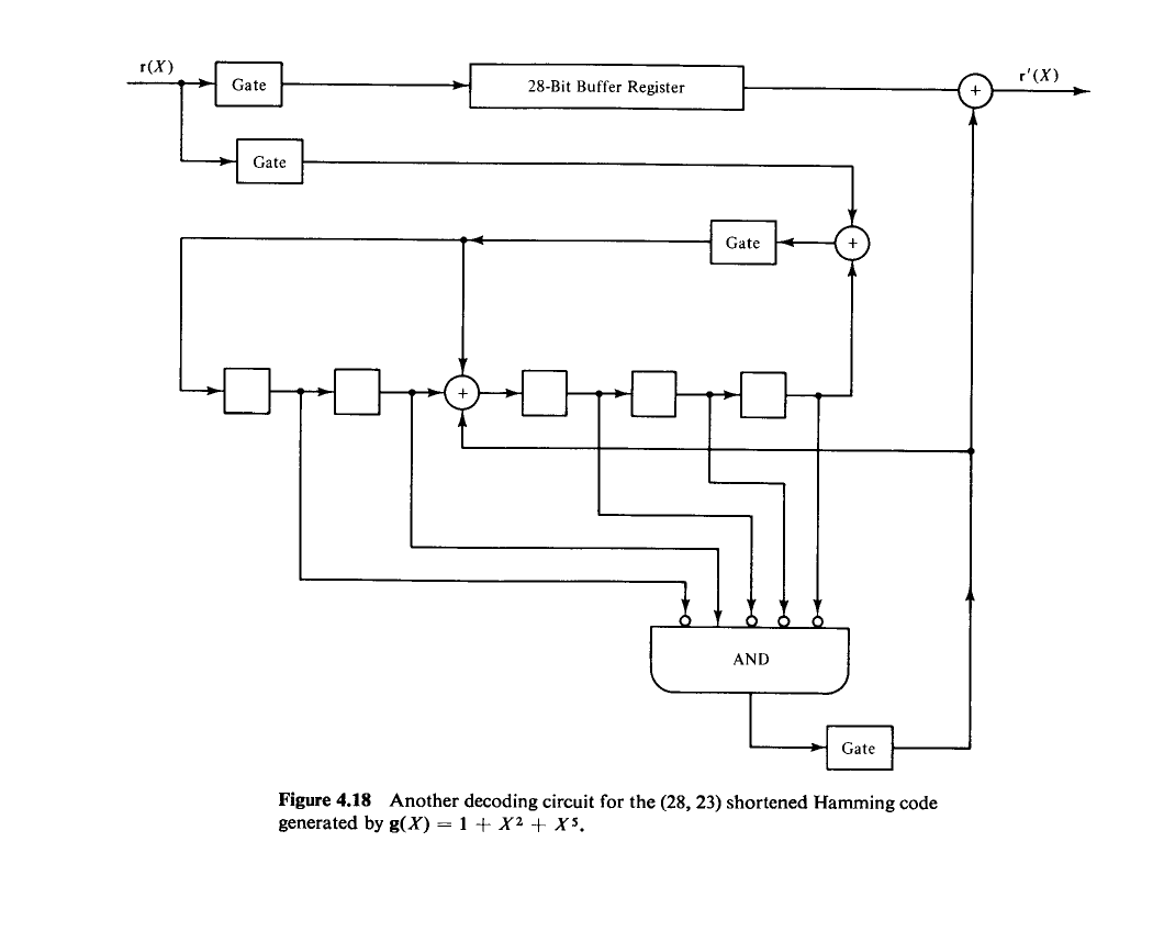 Solved Design a Systematic Binary Hamming Code of (n, k) = | Chegg.com