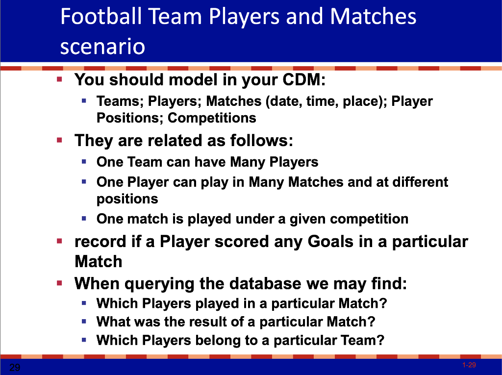 Solved Football Team Players and Matches scenario You should | Chegg.com