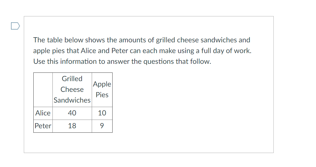 Solved The table below shows the amounts of grilled cheese | Chegg.com