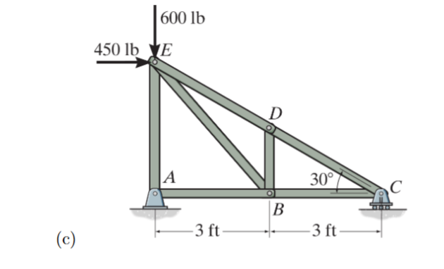 Solved For each of the trusses shown below, identify the | Chegg.com