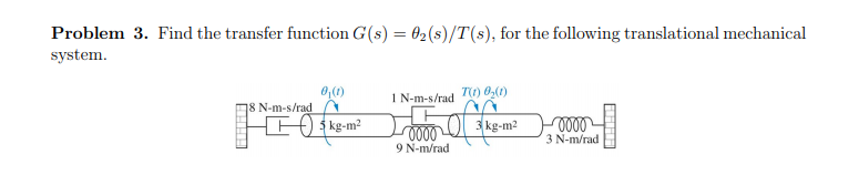 Solved Problem System. 3. Find the transfer function G(s) = | Chegg.com