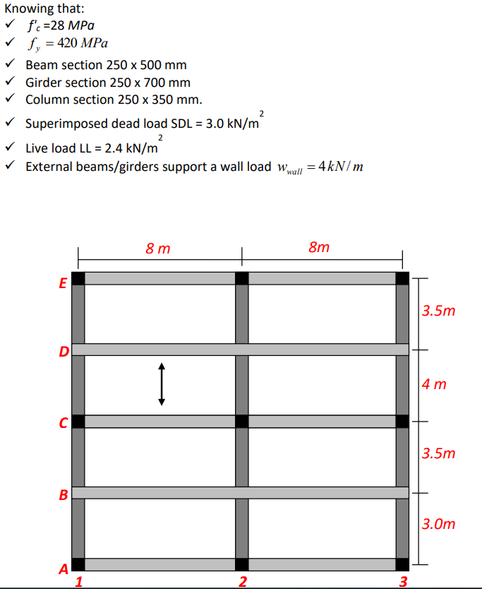 Solved Please use ACI M14 for the following problem, Solve | Chegg.com